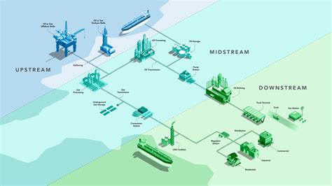 Esris Gis Vision For Gas Utilities And Energy Pipelines Part 1