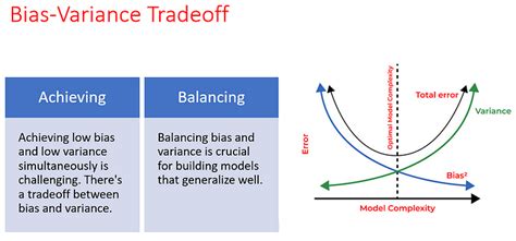 Gbm Model Evaluation — Beyond Prediction Accuracy By Piml Tutorials