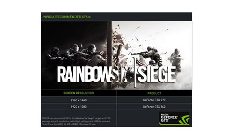 Nvidia Releases New Geforce 359 06 Whql Game Ready Drivers