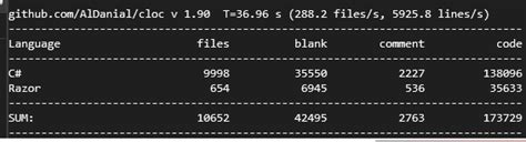 Please Send Halp Issue Dotnet Razor GitHub