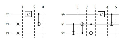 Qubit Swap Left Circuit And Swap Gate Written In Terms Of The