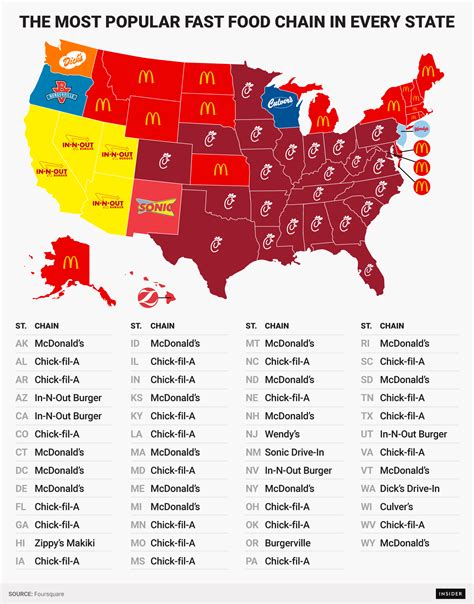 Most Popular Fast Food Chains In The World