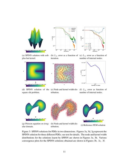 Spinn Sparse Physics Based And Interpretable Neural Networks For