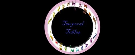 Temporal Tables In Db2