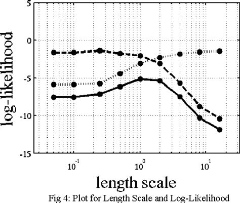 figure 4 from classification of uncertain data using gaussian process