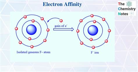 Electron Affinity