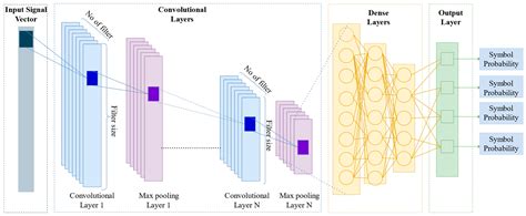 Deep Neural Network Based Receiver Design For Downlink Non Orthogonal Multiple Access Underwater