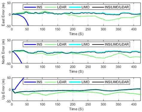 sensors free full text deep learning aided inertial visual lidar