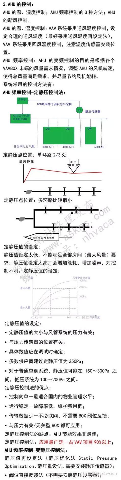 簡析變風量 VAV 空調系統及設計指南 每日頭條