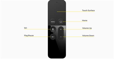 Tvos Tvosアプリはmenuボタンでhome画面に戻れないとrejectされるらしい