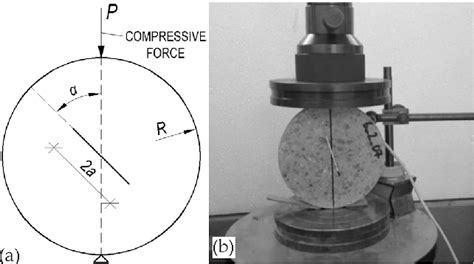 Figure 1 From Mixed Mode Fracture Analysis In High Performance Concrete Using A Brazilian Disc