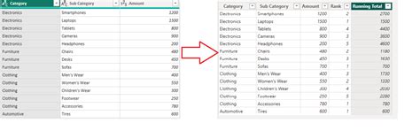 Calculate Running Totals By Custom Sort For Each Category In Dax By