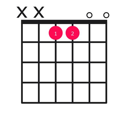 E Diminished Guitar Chord