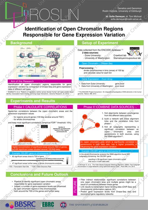 Pdf Identification Of Open Chromatin Regions Responsible For Gene