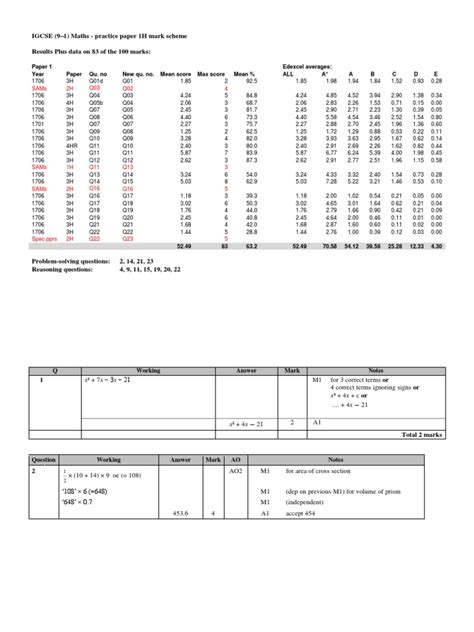 Igcse 9 1 Maths Practice Paper 1h Mark Scheme Pdf Numbers Mathematical Concepts