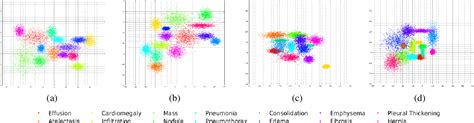 Figure 2 From Self Supervised Generalized Zero Shot Learning For Medical Image Classification