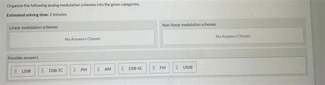 Solved Organize The Following Analog Modulation Schemes Into
