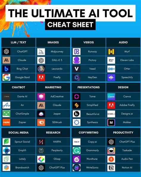 Shivam Kumar On Linkedin The Comprehensive Ai Cheat Sheet Guide