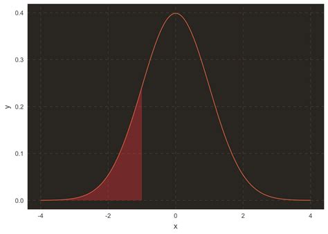 R Gist Plotting The Area Under The Curve With Ggplot Stefano Coretta