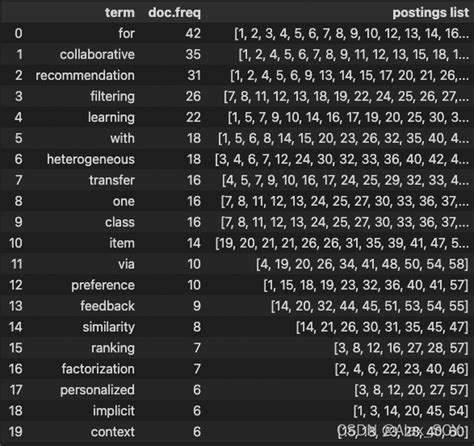【信息检索】布尔检索和倒排索引布尔查询倒排索引python Csdn博客