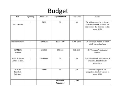 Ppt Three Phase Induction Motor Control Using Simulink And Fpga Sd