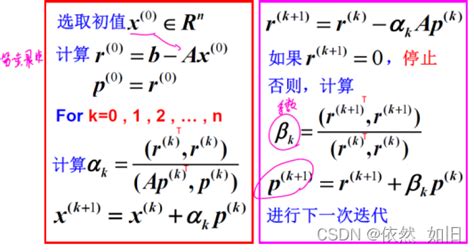 Matlab的共轭梯度法共轭梯度法matlab Csdn博客 Matlab的共轭梯度法共轭梯度法matlab Csdn博客