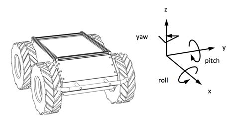 simulating warthog — warthog tutorials 0 0 2 documentation
