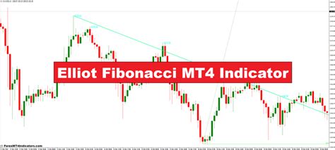 Elliot Fibonacci Mt4 Indicator