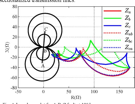 Figure 4 From A Faulty Section Identification Scheme In Thyristor Controlled Series Compensated
