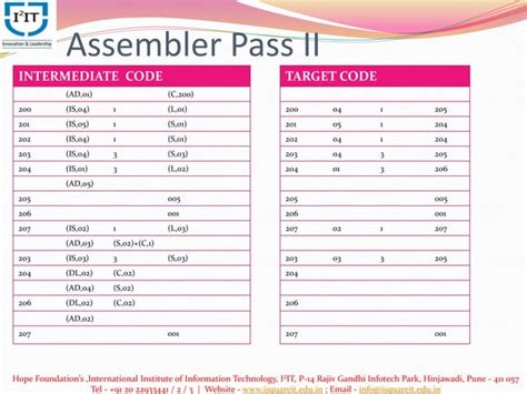 Pass Structure Of Assembler Pptx Programming Languages Computing