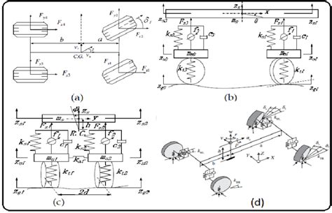 nonlinear vehicle dynamic mode download scientific diagram