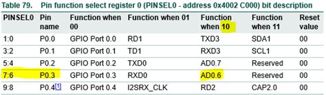 Arm Cortex M3 Lpc1768 Lpc1768 Register Configuration Lpc17xxh