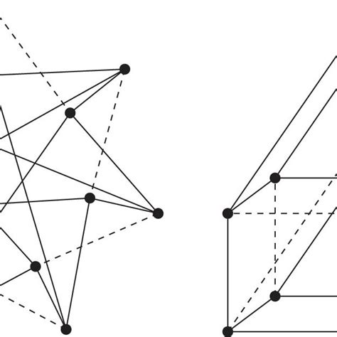 Exceptional Signed Graphs With Spectrum Download Scientific Diagram