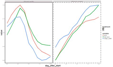 Pipeline Processor Ipso Phen Documentation