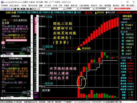 K 線圖技術分析軟體 Toky