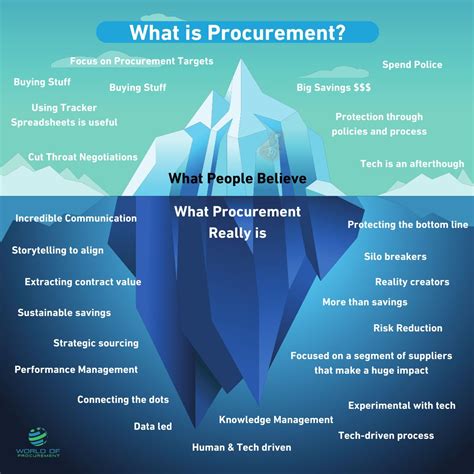 Procurement Is More Than Just Buying But For Many Its Become A Race