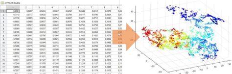 Singular Value Decomposition For 3d Visualization Of High Dimensional Data My Tomorrow Project