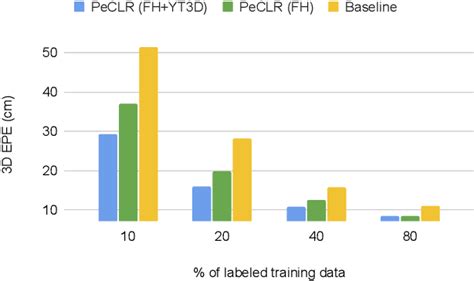 Figure 1 From Self Supervised 3d Hand Pose Estimation From Monocular Rgb Via Contrastive