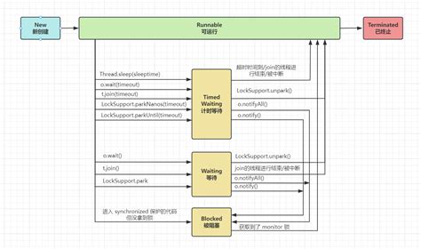 深入理解java多线程：调度、线程池与优化技巧线程调度 Csdn博客
