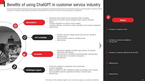 Deploying Chatgpt To Increase Customer Satisfaction Chatgpt Cd V Ppt Powerpoint