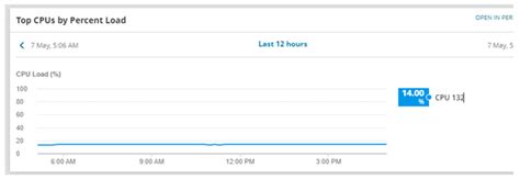 Npm Alert Is Not Clearing From Modern Dashboard Forum Network Performance Monitor Npm
