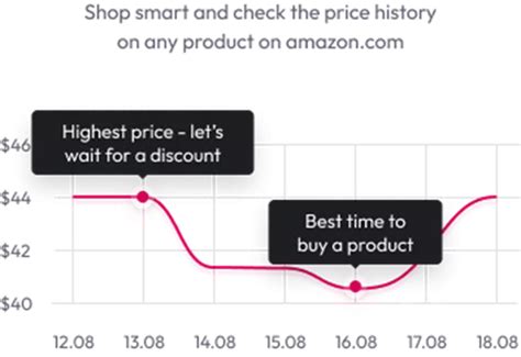 Use Amazon Price Checker To Find The Cheapest Deal