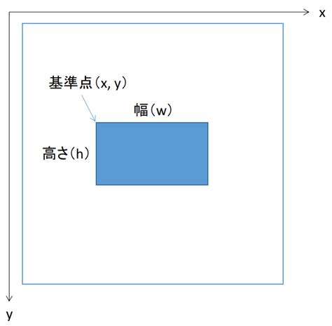 opencvで図形を描画する方法TANALIB