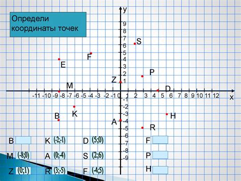 Координатная плоскость Online Presentation