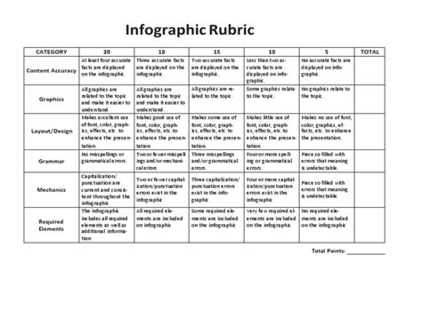 Infographic Rubric Middle School Lesson 3 Choosing Assessment Methods
