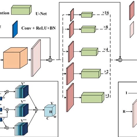 Restoration Net Network Structure Diagram Download Scientific Diagram