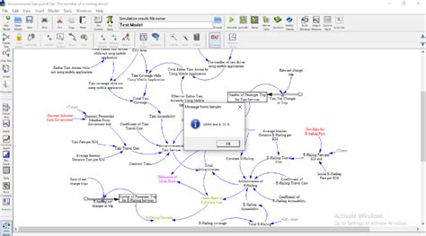 The Model Has Passed The Dimensional Consistency Test Download Scientific Diagram