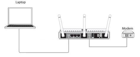 How To Setup And Install Dlink Router MilonFairEdu