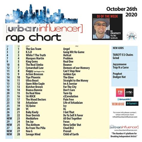 Rap Chart Oct 26th 2020