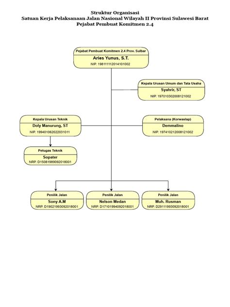 Struktur Organisasi Ppk 24 Pdf